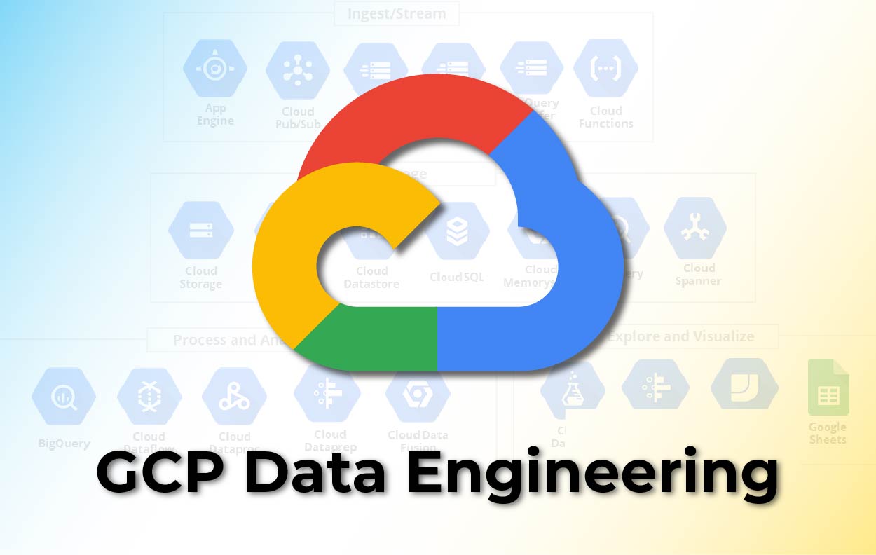 Learn Job-Ready Tech Skills Online | Techies Hub